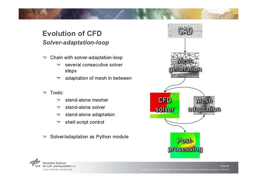 Python For High Performance And Scientific Computing