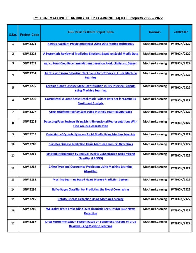Python Project Titles 2022 2023 | PDF