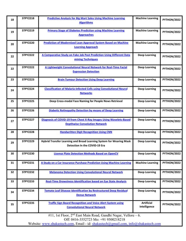 Python Project Titles 2022 2023 | PDF
