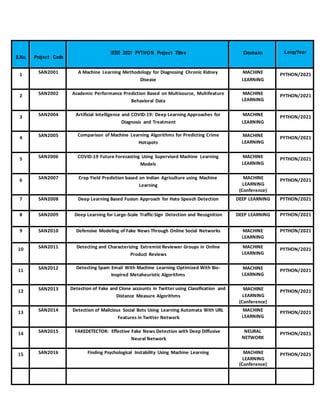 Python ieee-projects-2020-2021 | PDF