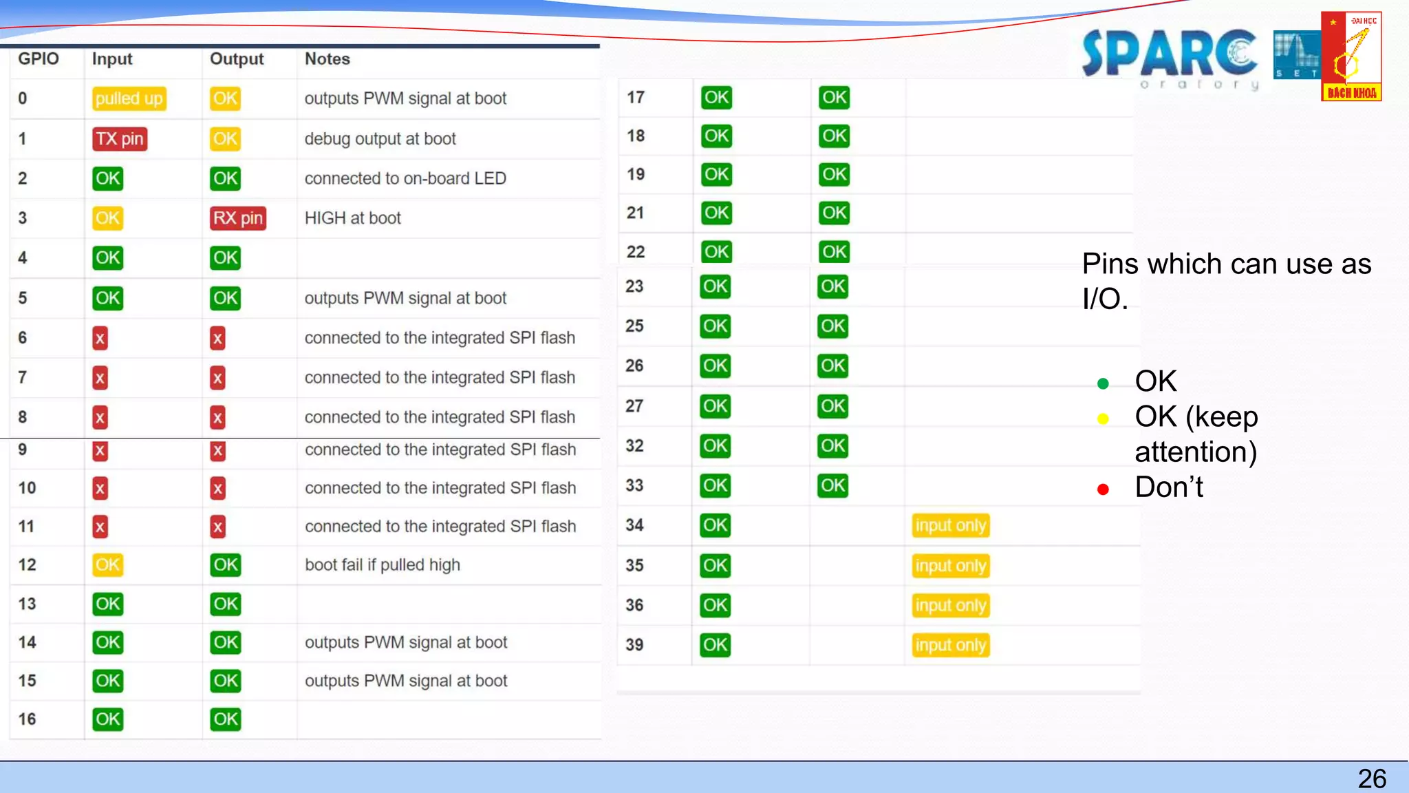 Python-in-Embedded-systems.pptx
