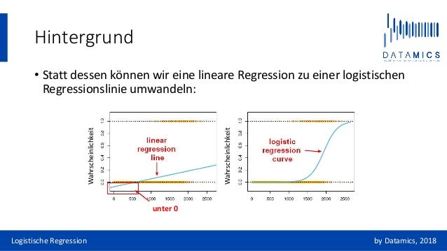 Logistische Regression mit Python