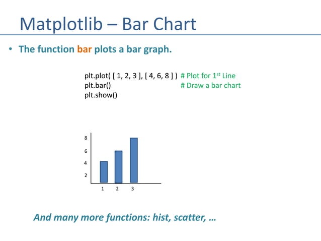 Matplotlib adalah pustaka plotting 2D Python yang menghasilkan gambar berkualitas publikasi ...