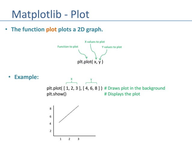 Python - Numpy/Pandas/Matplot Machine Learning Libraries | PPTX
