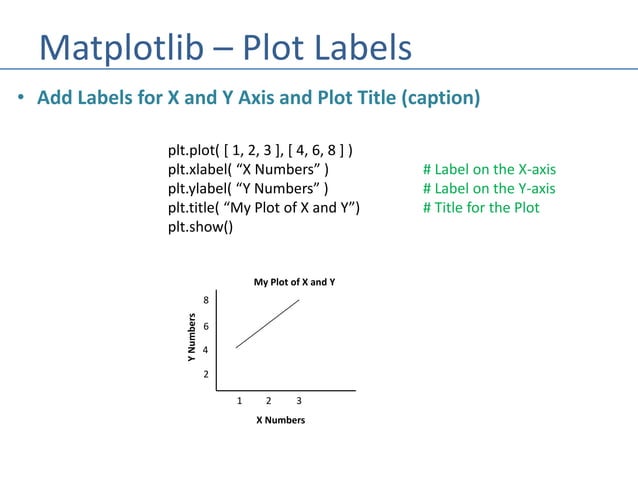 Python Numpypandasmatplot Machine Learning Libraries