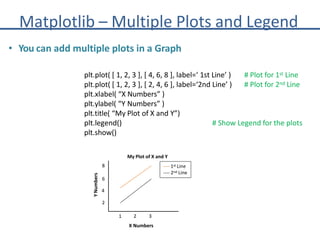 python-numpyandpandas-170922144956 (1).pptx