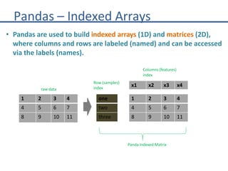 python-numpyandpandas-170922144956 (1).pptx