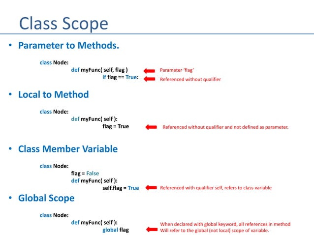 Python Oop Programming Pptx Programming Languages Computing
