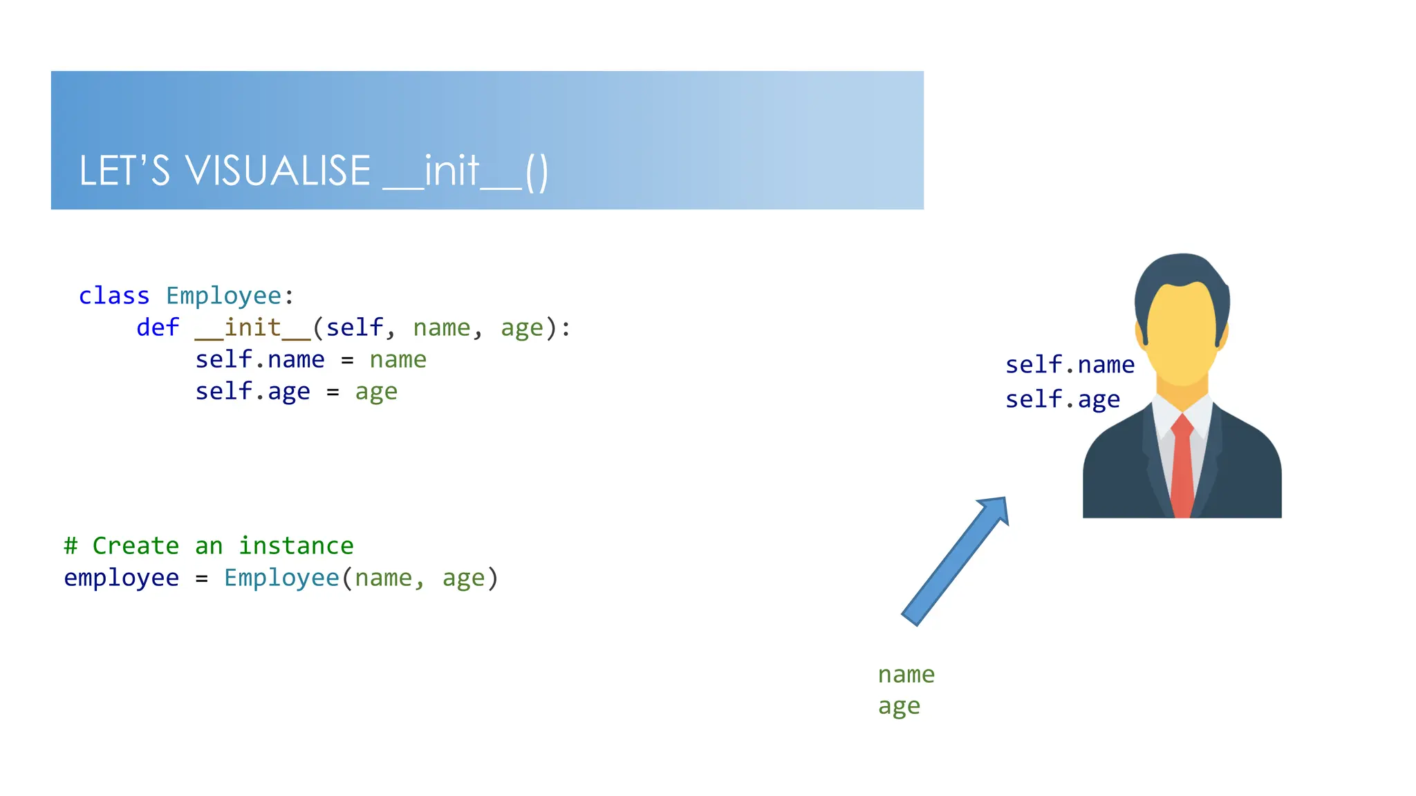 Object Oriented Programming In Python Ppt
