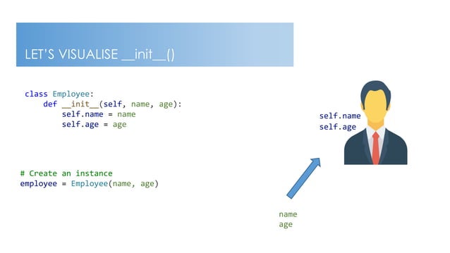 Object Oriented Programming in Python | PDF