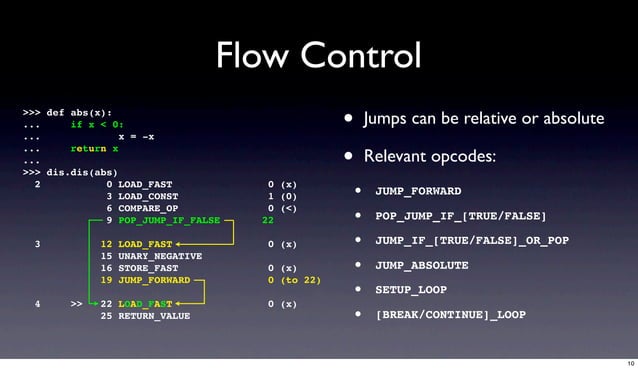 Python opcodes | PDF