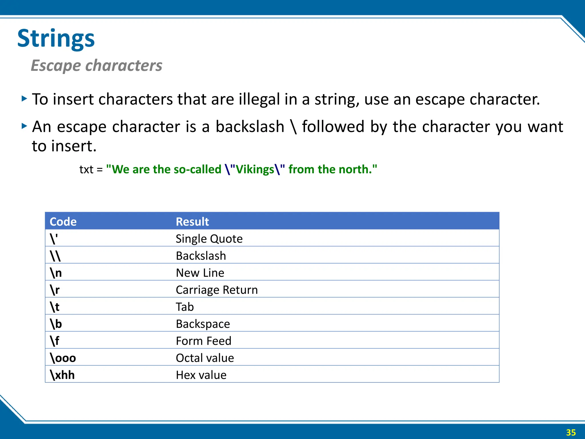 The python fundamental introduction part 1 | PPT