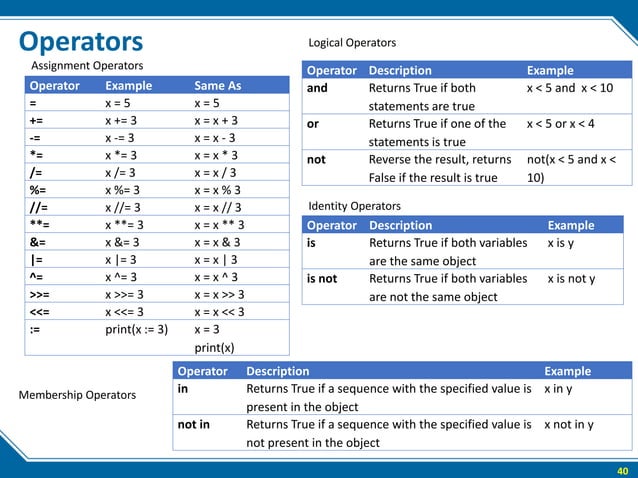 The python fundamental introduction part 1 | PPT