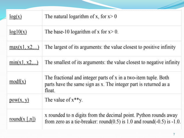 PYTHON-PROGRAMMING-UNIT-II (1).pptx