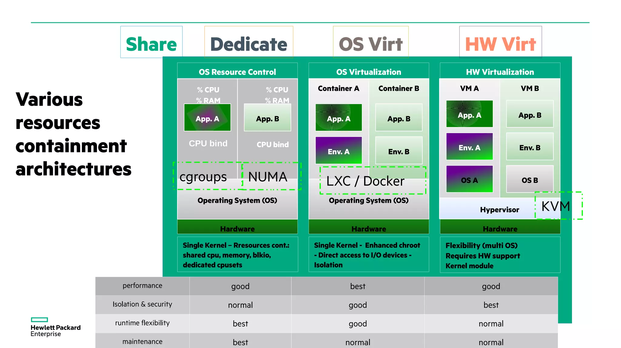 Redfish and python-redfish for Software Defined Infrastructure | PPT