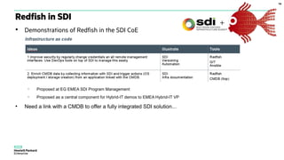 Redfish and python-redfish for Software Defined Infrastructure | PPT