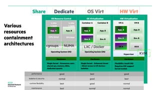 Redfish and python-redfish for Software Defined Infrastructure | PPT