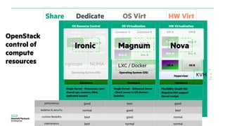 Redfish and python-redfish for Software Defined Infrastructure | PPT