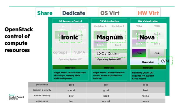 Redfish and python-redfish for Software Defined Infrastructure | PPT