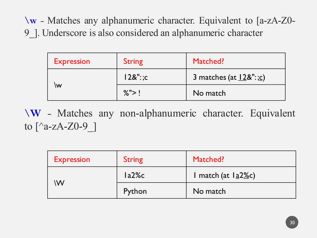 Python regular expressions | PPT