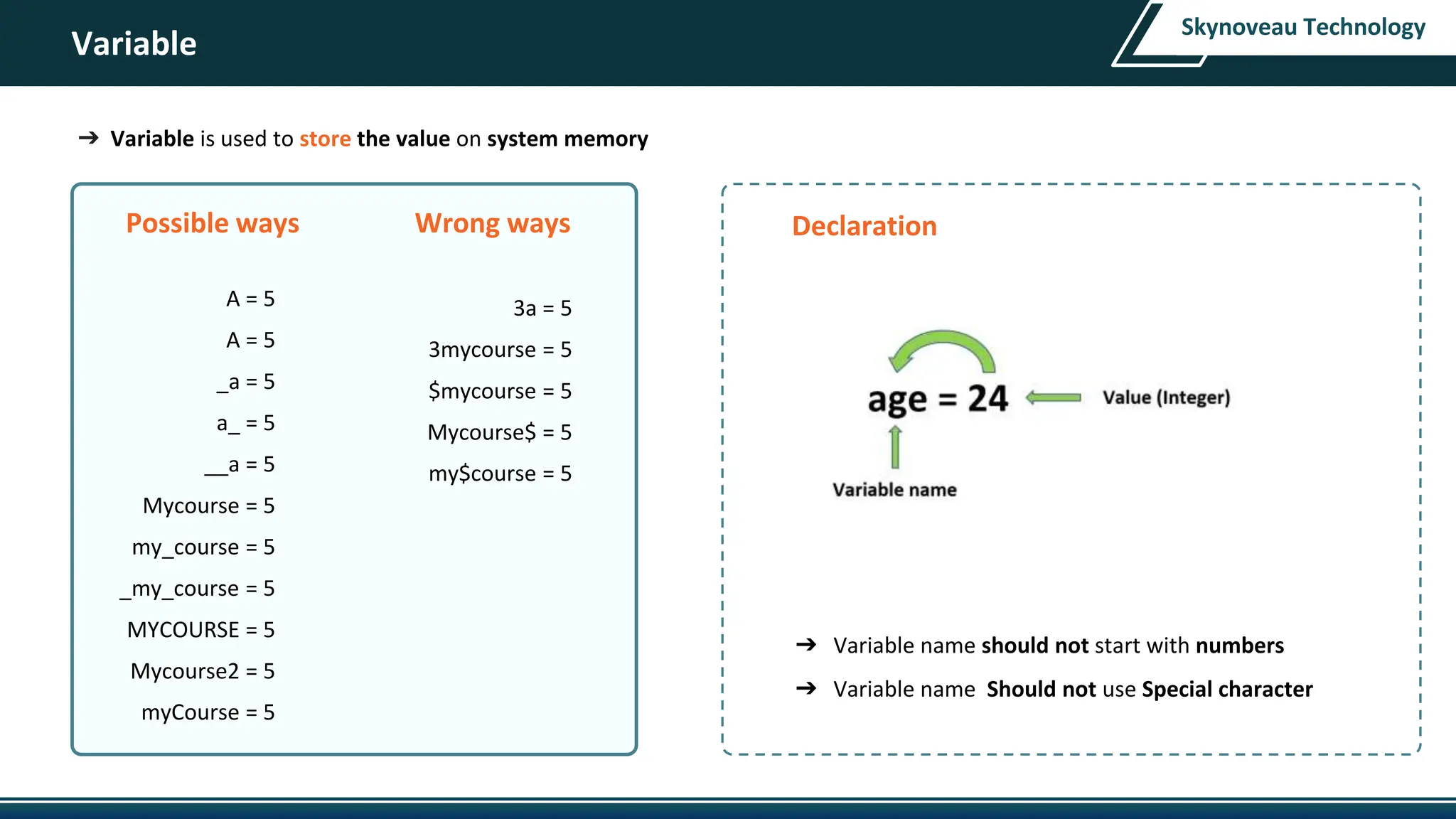 Python-Intorduction to coding Technology.pptx