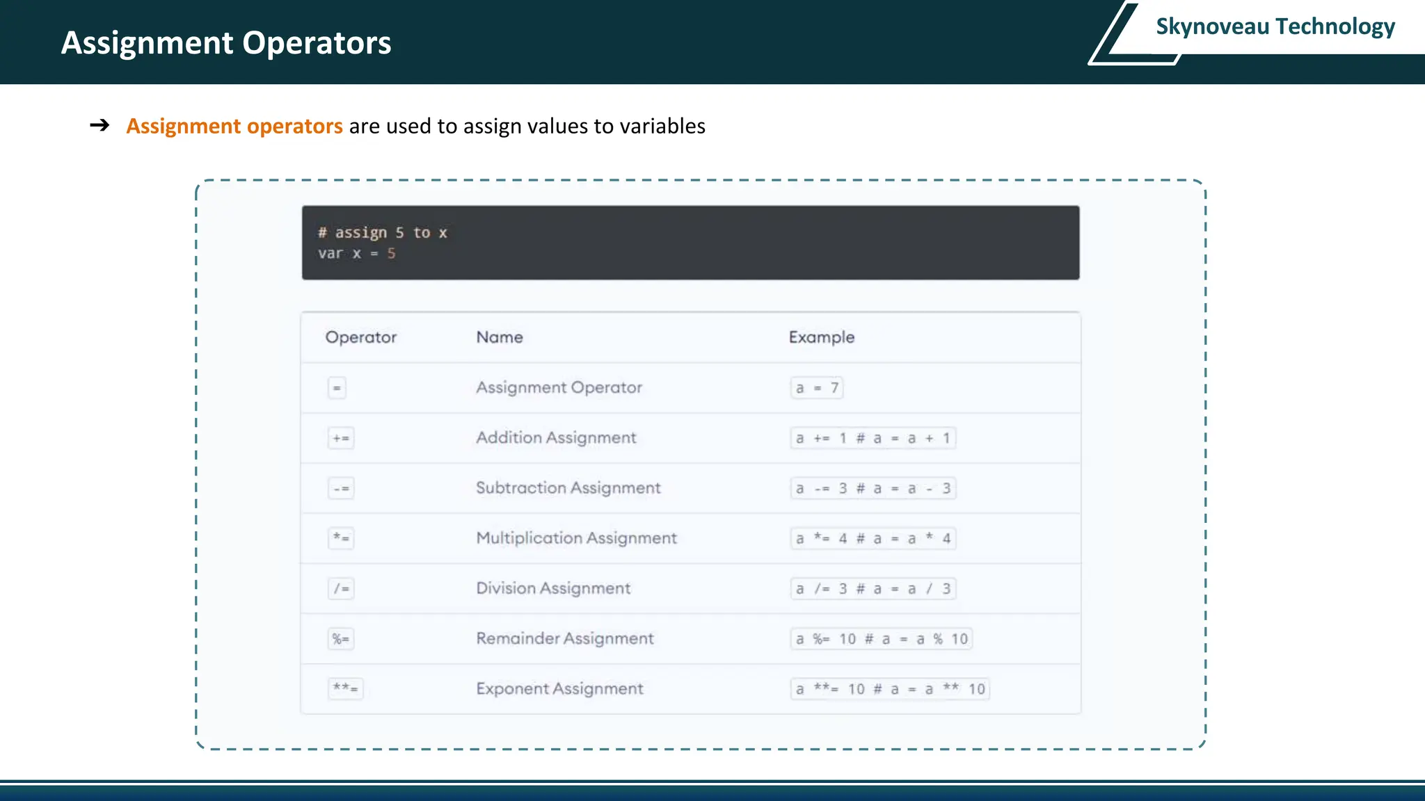 Python-Intorduction to coding Technology.pptx