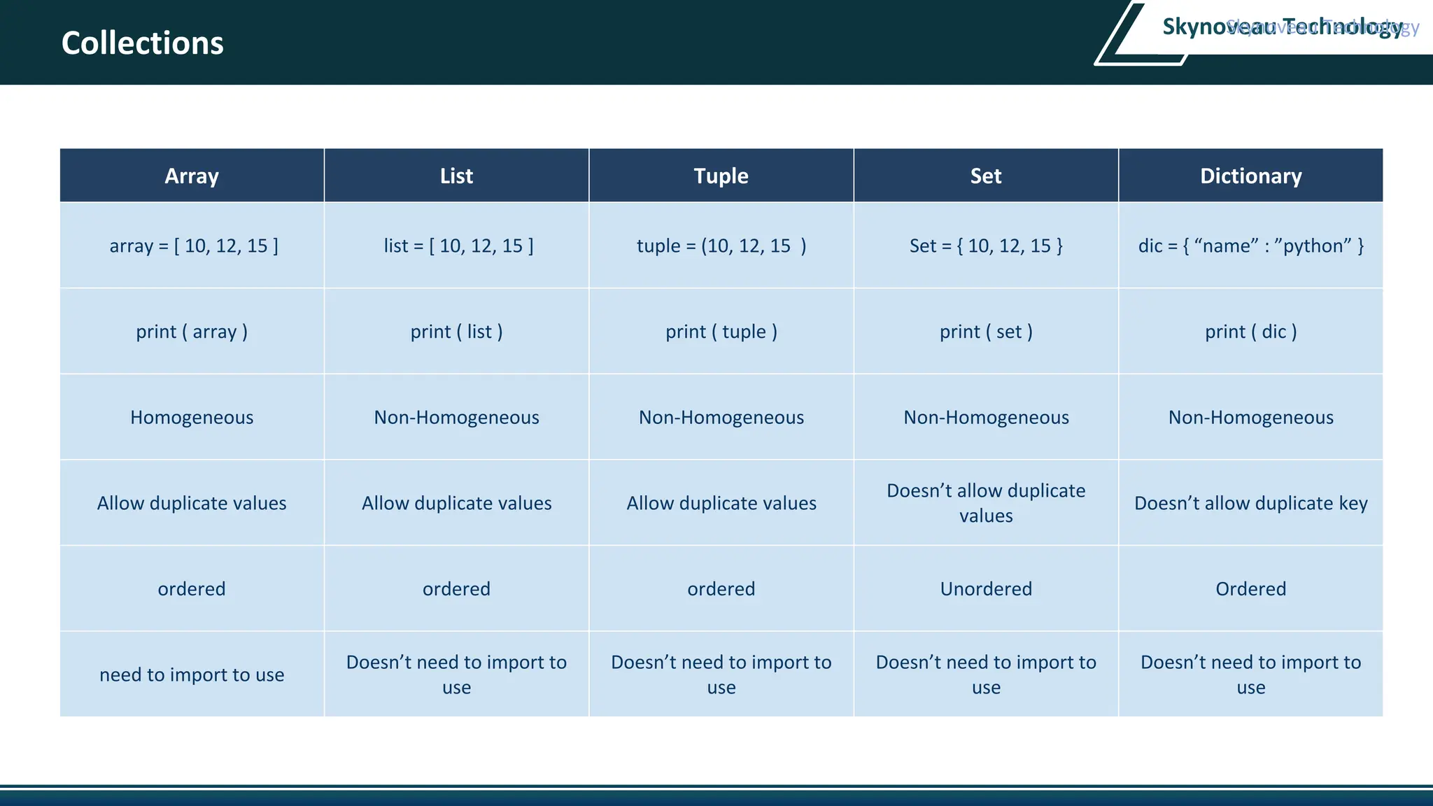 Python-Intorduction to coding Technology.pptx