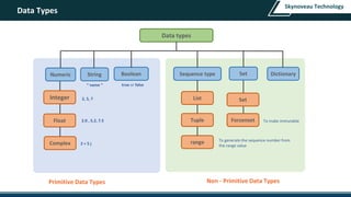 Python-Intorduction to coding Technology.pptx