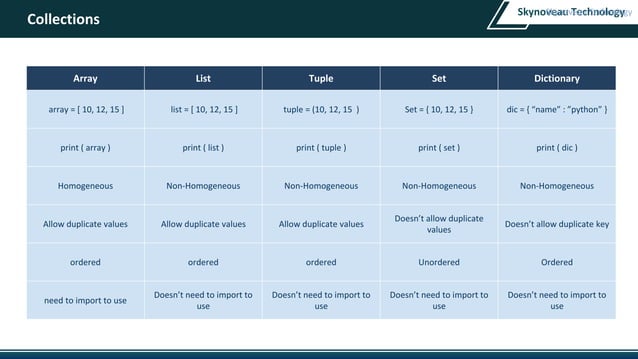 Python-Intorduction to coding Technology.pptx