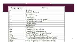 Python- strings | PDF