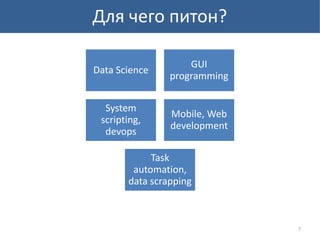 Python test-automation | PPTX