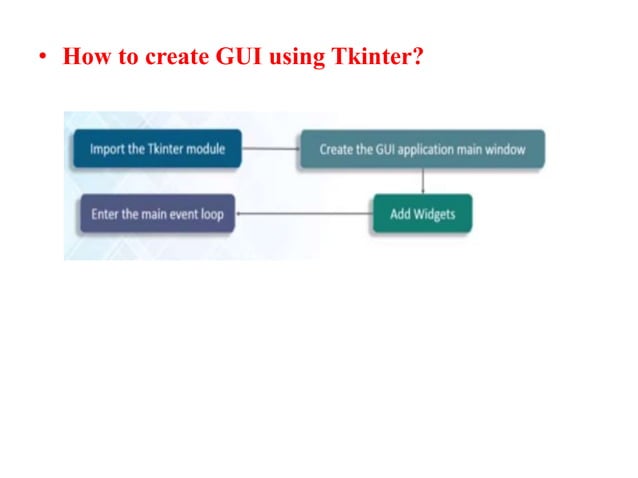PYTHON - TKINTER - GUI - PART 1.ppt PYTHON - TKINTER - GUI - PART 1.ppt