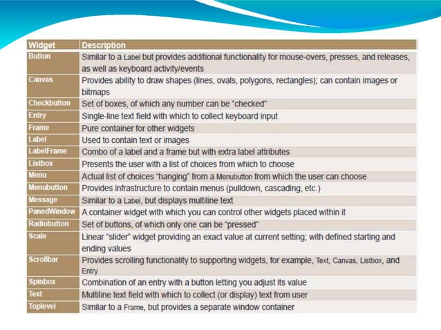 PYTHON - TKINTER - GUI - PART 1.ppt