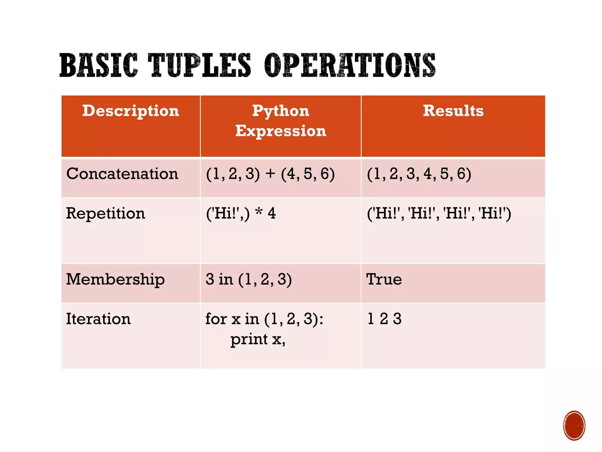 Python Tuples And Dictionary Pdf Programming Languages Computing