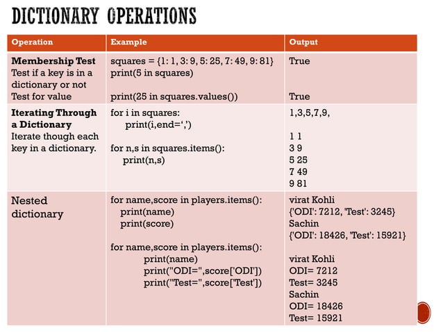 Python Tuples And Dictionary Pdf
