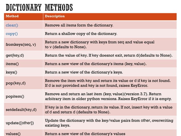 Python Tuples And Dictionary Pdf