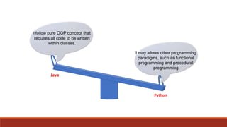 PYTHON-VS-JAVA.pptx