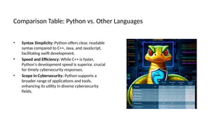 Python vs. Other Languages: Why It Reigns Supreme in Cybersecurity? | PPTX