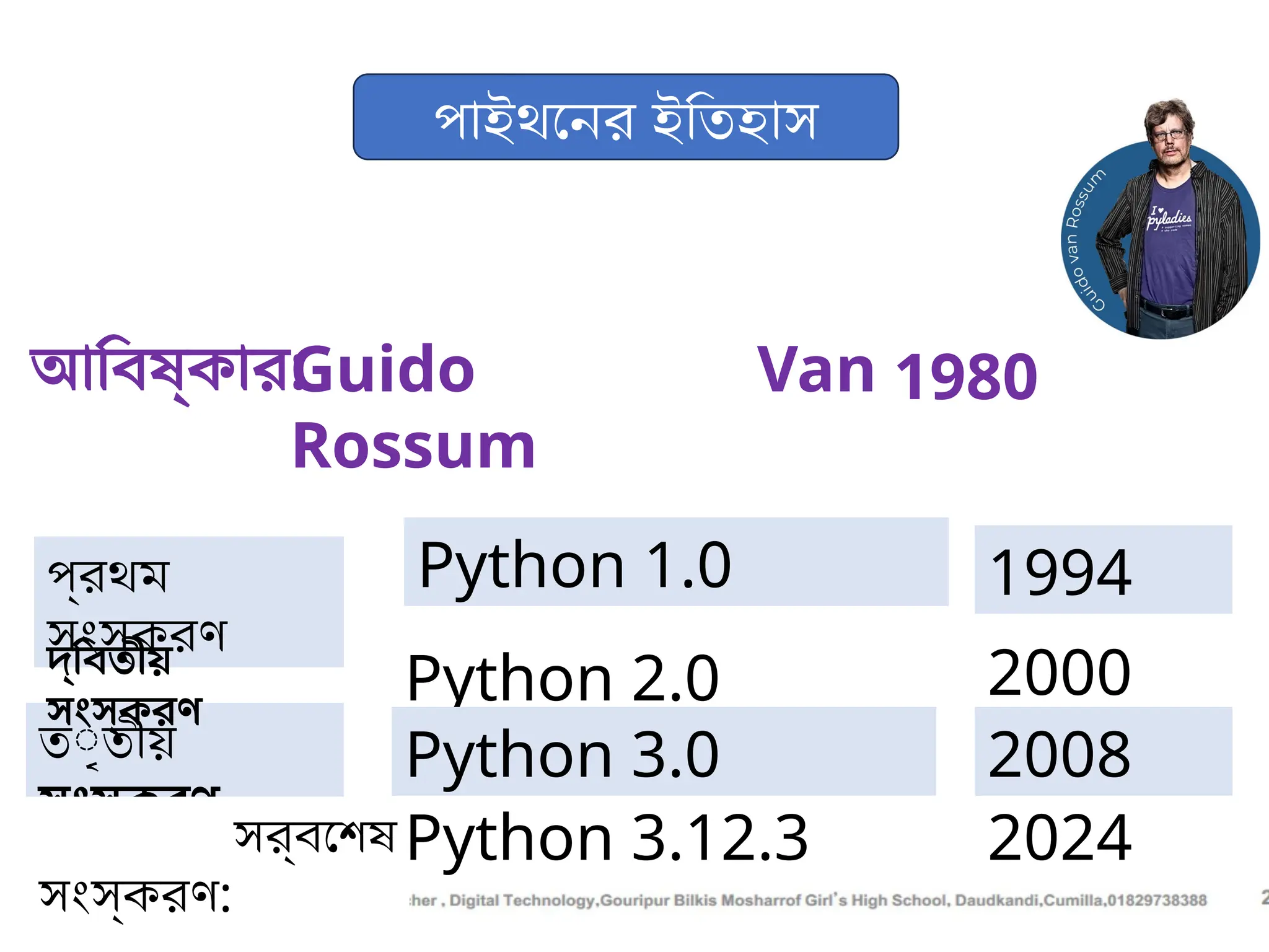 Banglay Python Learn: সহজে পাইথন শিখুন.pptx