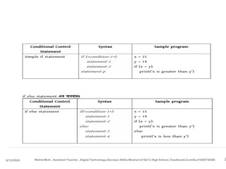 Banglay Python Learn: সহজে পাইথন শিখুন.pptx