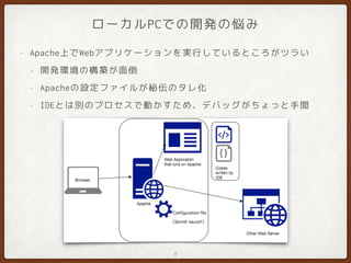 Werkzeugを使ってみた #osakapy 2016/04 | PPT