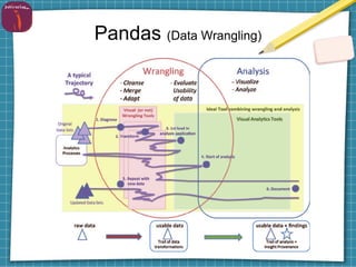 Python workshop | PPT