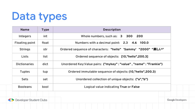 introduction to Python | Part 1 | PPT