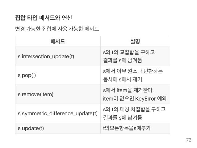 Python Programming Type And Object 0513