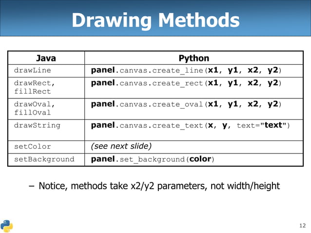 Python 03 Parameters Graphicspptx