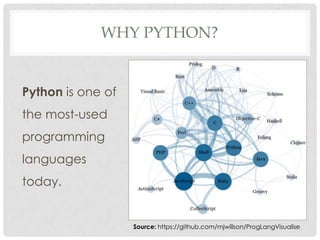 Learning Python | PPTX