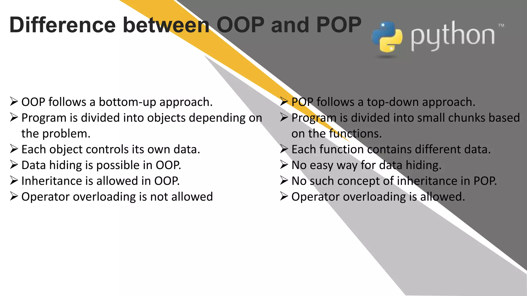 Introduction to python | PPTX