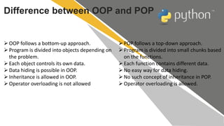Introduction to python | PPTX
