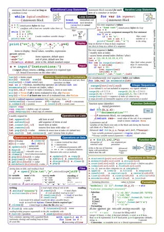 Python Cheat Sheet | PDF