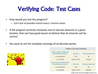 An Introduction To Python - Problem Solving: Flowcharts & Test Cases ...